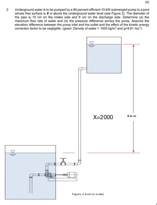 2 Underground water is to be pumped by a 80 percent efficient 10-kW ...
