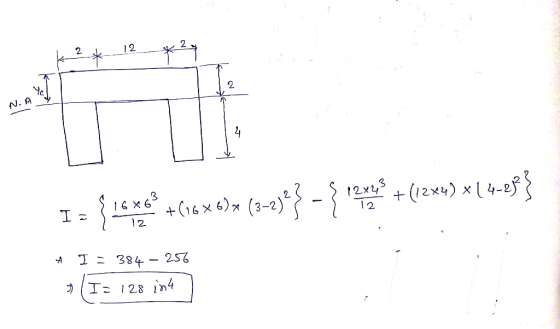 Locate the centroid Y of the channel's cross-sectional area, and then ...