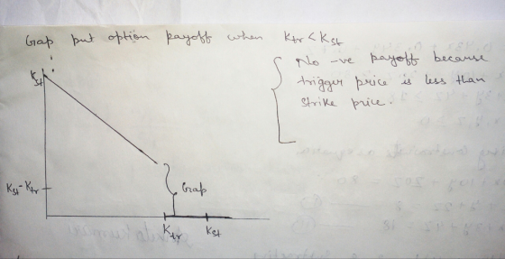 Graph the payoff functions for the gap call option if the trigger price ...