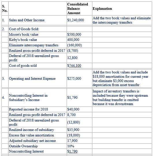 Following are financial statements for Moore Company and Kirby Company ...