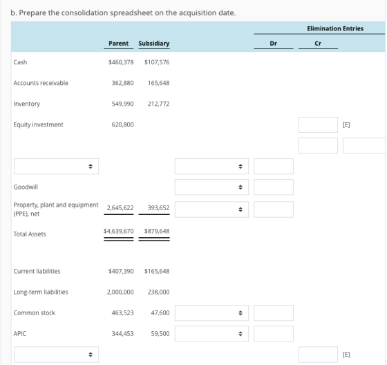 Consolidation on date of acquisition - Equity method with ...