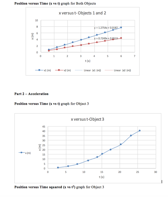 HELP NEEDED!!!!!!! especially with the graphing for objects 1 and 2 ...