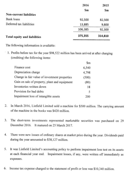 The draft statement of financial position of Linfield Limited for the ...