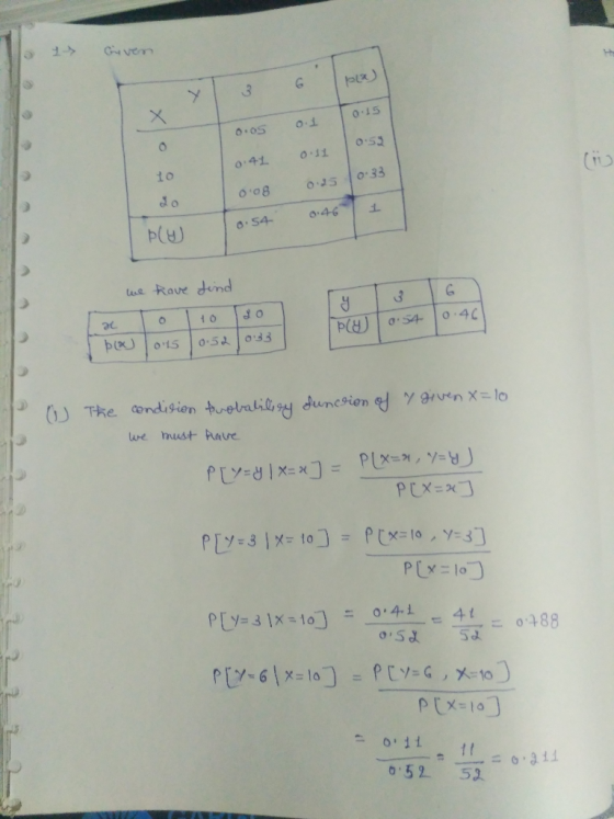 Calculate the i.) conditional probability density function of Y given X ...