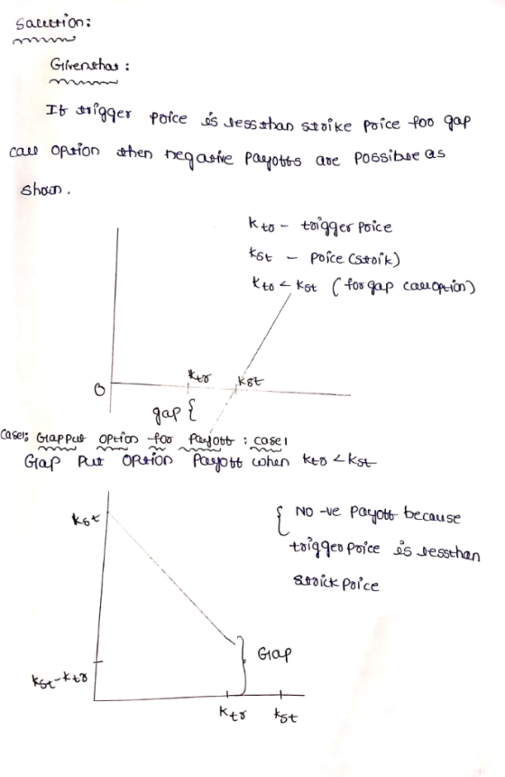 Graph the payoff functions for the gap call option if the trigger price ...