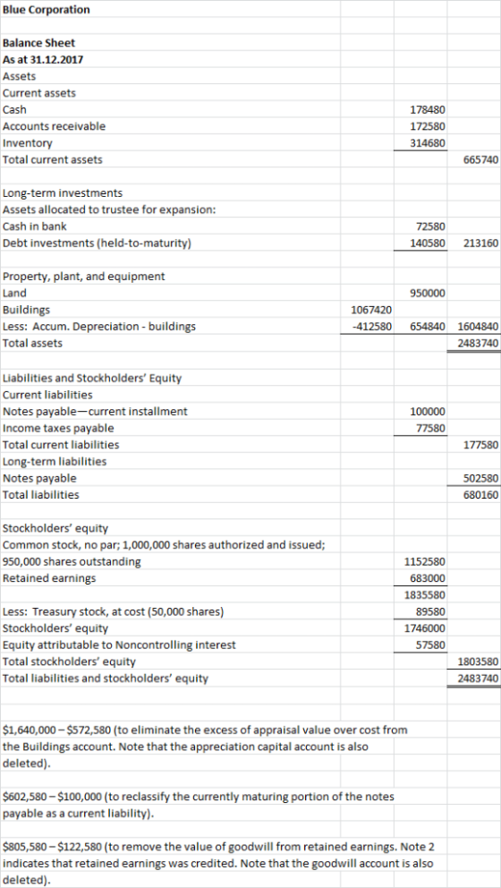 Presented below is the balance sheet of Blue Corporation as of December ...