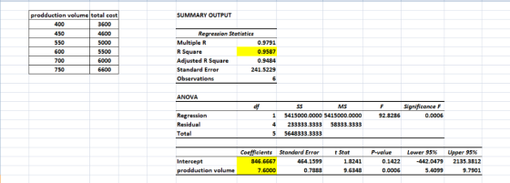 An important application of regression analysis in accounting is in the ...