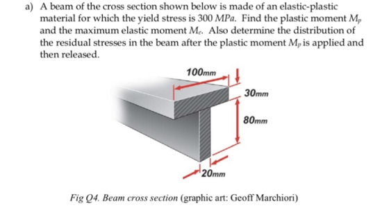 A) A beam of the cross section shown below is made of an elastic ...