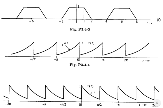 For each of the periodic signals in Fig. P3.4-3, find the exponential ...