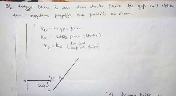 Graph the payoff functions for the gap call option if the trigger price ...