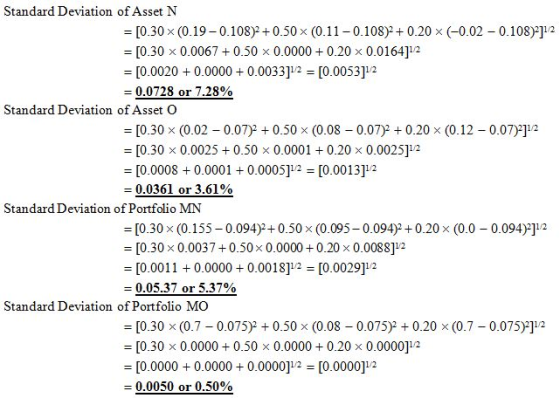 What is the standard deviation of Asset M and of the portfolio equally ...