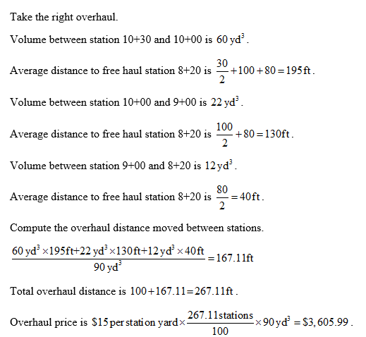 15-15 The following table shows the stations and ordinates for a mass ...