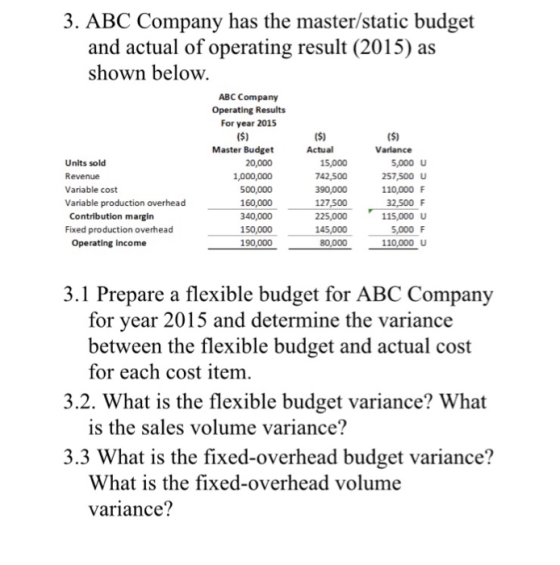 3. ABC Company has the master/static budget and actual of operating ...