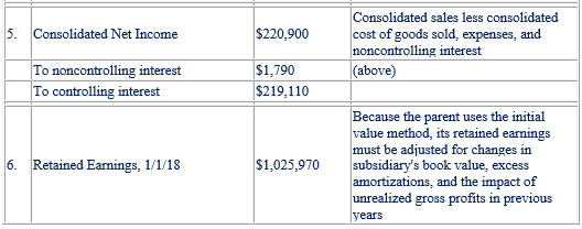 Following are financial statements for Moore Company and Kirby Company ...