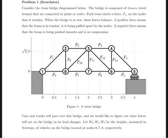 Problem 1 (Scorelator) Consider the truss bridge diagrammed below. The ...