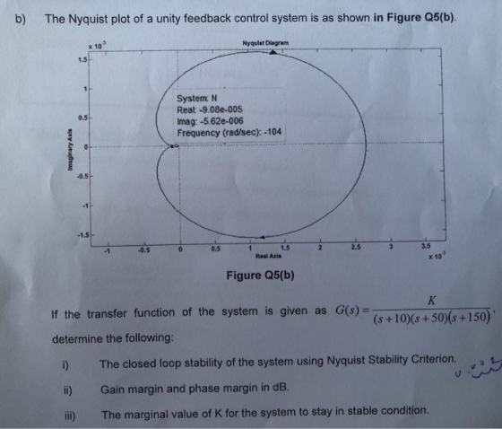 b) The Nyquist plot of a unity feedback control system is as shown in ...