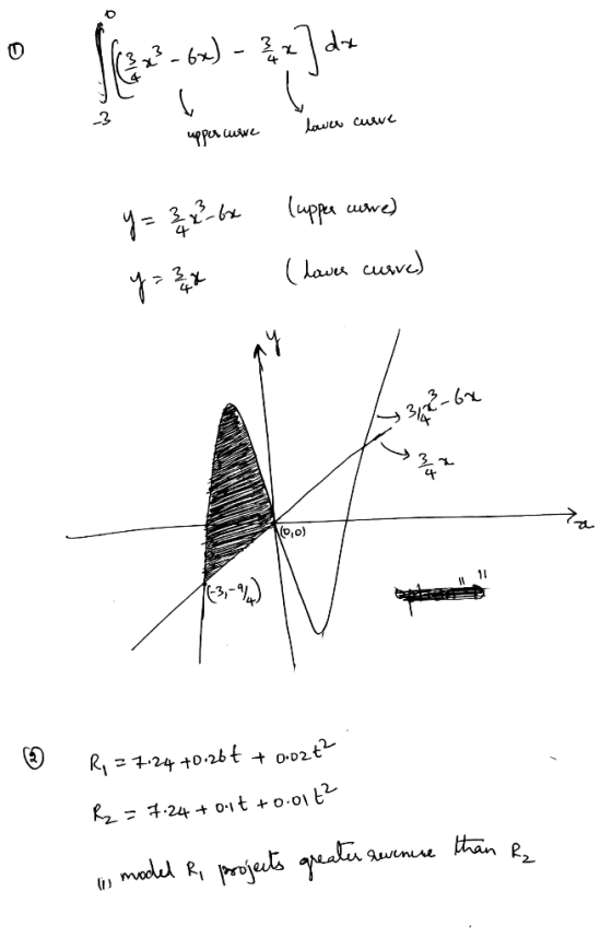 The integrand of the definite integral is a difference of two functions ...
