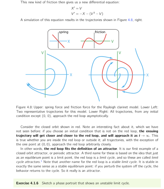 Exercise 4.1.6: Sketch a phase portrait that shows an unstable limit ...