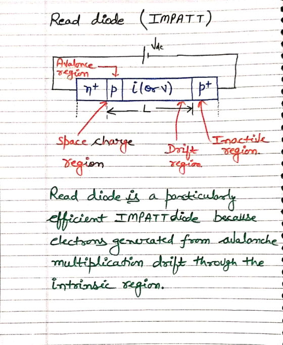 a. Make a cross-sectional diagram of a Read diode structure, labeling ...