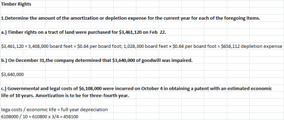 Data related to the acquisition of timber rights and intangible assets ...