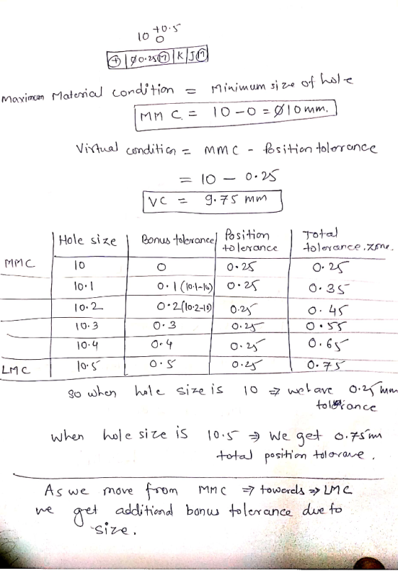 (e) Draw a complete Geometric Tolerance Diagram at the Maximum Material ...