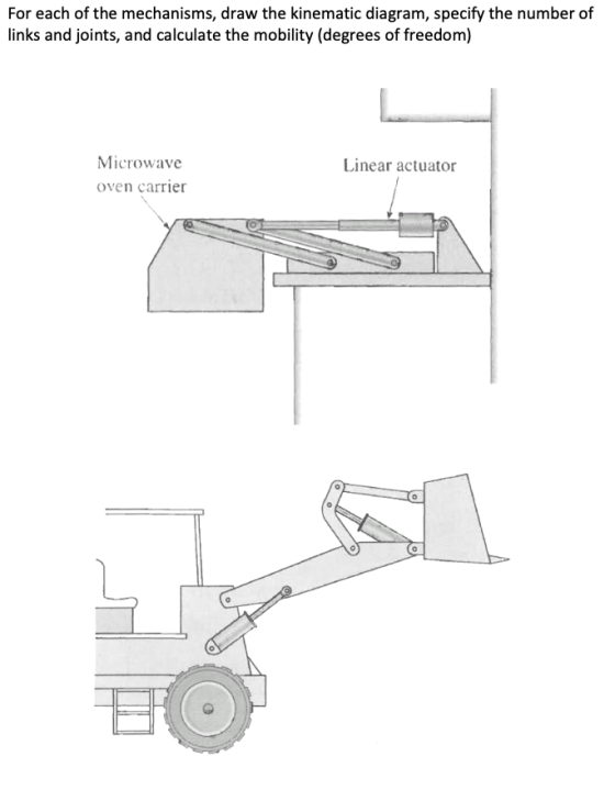 For each of the mechanisms, draw the kinematic diagram, specify the ...