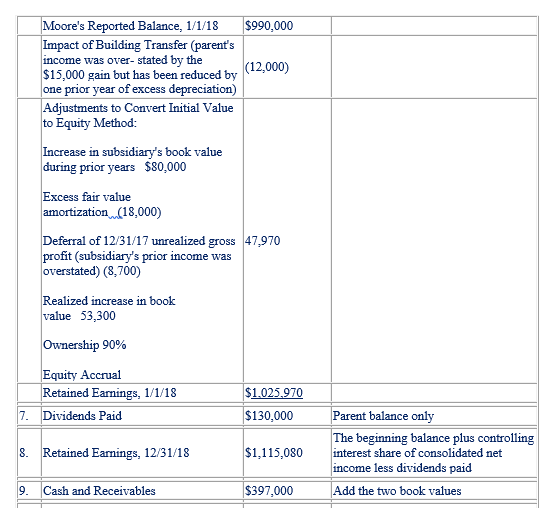 Following are financial statements for Moore Company and Kirby Company ...