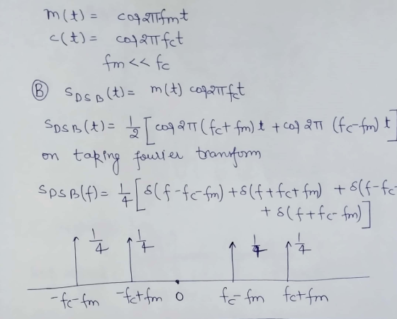 When the message signal m (t) =cos (2π fmt) and the carrier signal is c ...