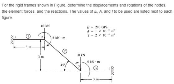 problem 5-10 For the rigid frames shown in Figure, determine the ...