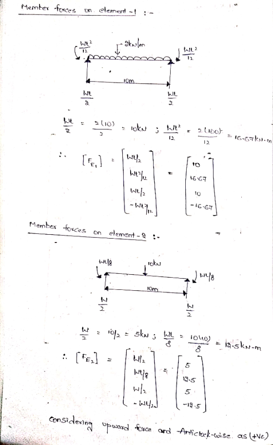 Using the Stiffness Method procedure identify nodes, elements and ...