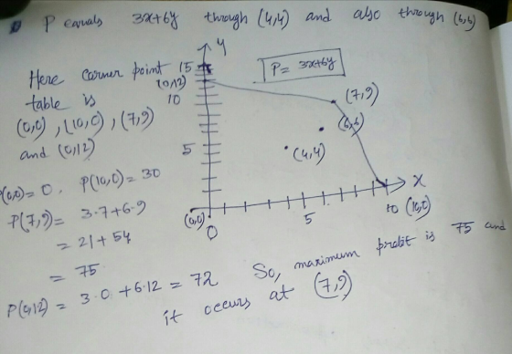 Graph the constant-profit lines for the objective function Upper P ...
