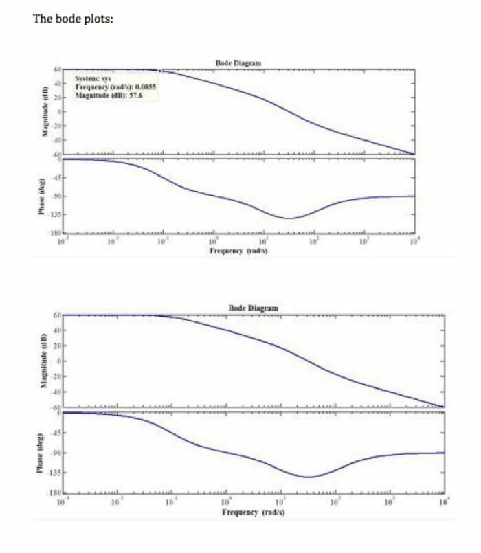 For the following closed-loop transfer functions, sketch the bode plots ...