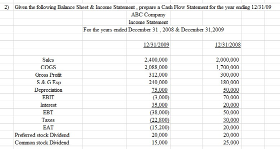 ABC Company Balance Sheet Current Assets: Cash Marketable Securities ...