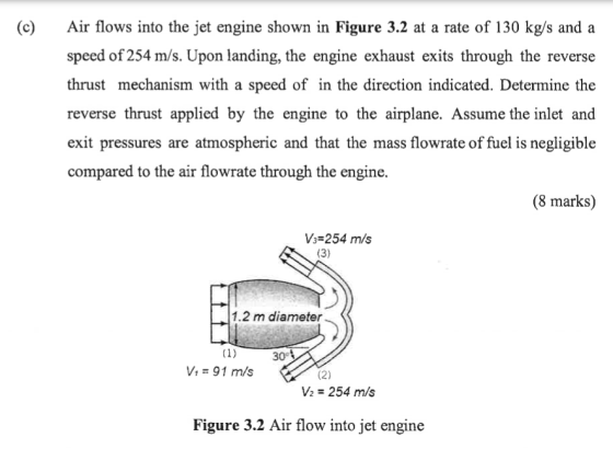 Air flows into the jet engine shown in Figure 3.2 at a rate of 130 kg/s ...