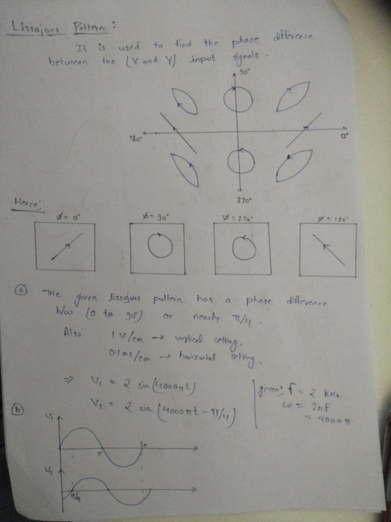 I QUESTION a) An oscilloscope is set to be in XY mode and a Lissajous ...