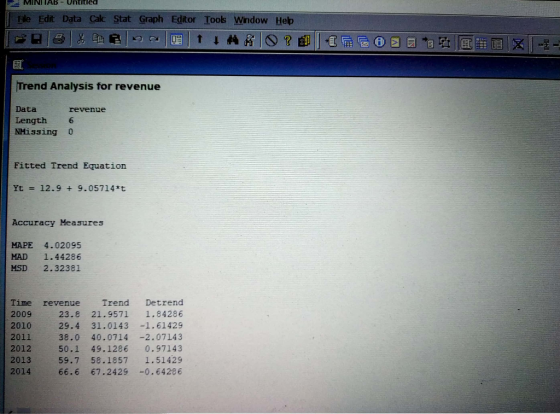 The following table shows a company's annual revenue (in billions of ...
