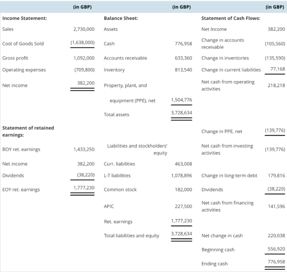 Translation of financial statements and consolidation of a foreign ...