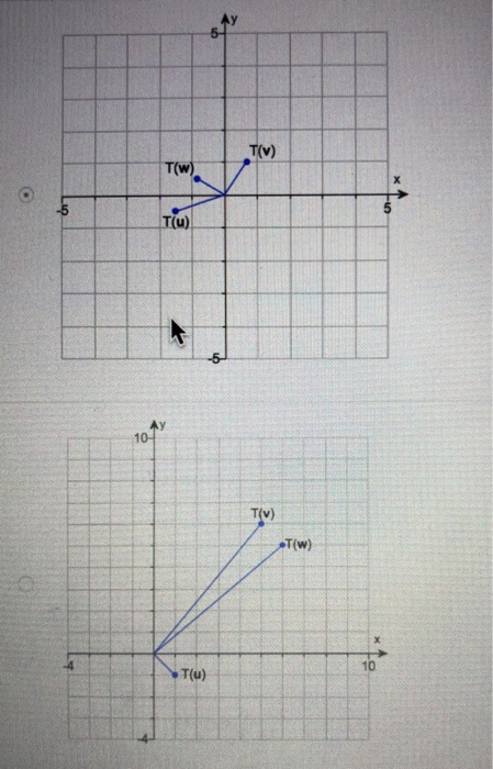 Let u and v be the vectors shown in the figure to the right, and ...