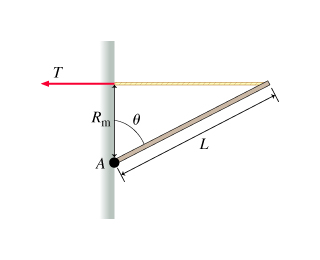 The tangential force method involves finding the component of ...