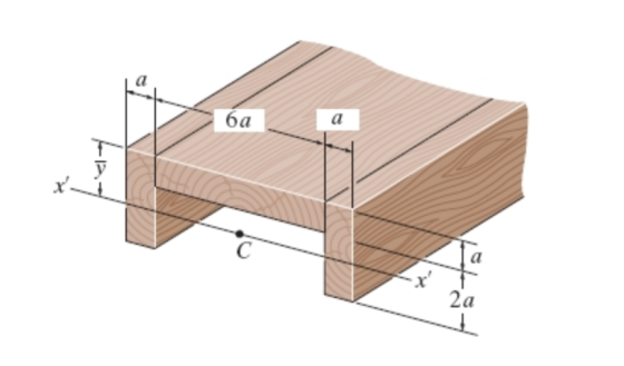 Locate the centroid y¯ of the channel's cross-sectionalarea.Then ...