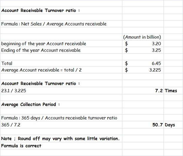 Accounts Receivable Turnover Ratio Formula Calculator Engjoker