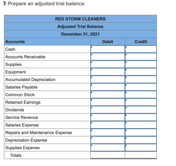 Required information The general ledger of Red Storm Cleaners at ...