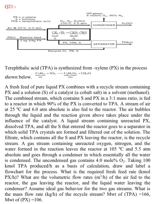 Terephthalic acid (TPA) is synthesized from -xylene (PX) in the process ...