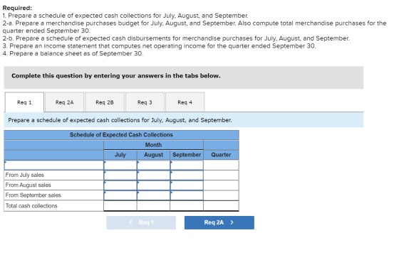 Required information Schedules of Expected Cash Collections and ...