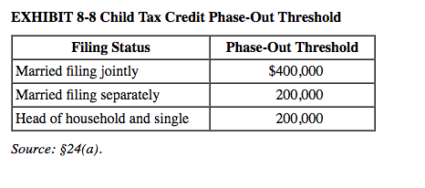 EXHIBIT 8-8 Child Tax Credit Phase-Out Threshold Filing Status Phase ...