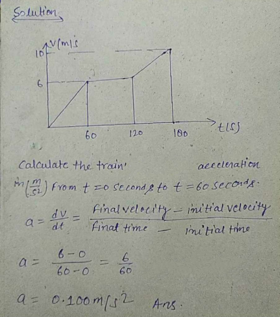 The train's velocity is shown below as a function of time. Calculate ...