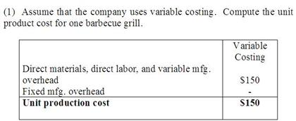 Variable Costing Unit Product Cost and Income Statement - HomeworkLib