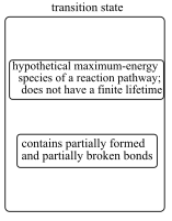 Descriptions of enzyme mechanisms often contain the terms reaction ...