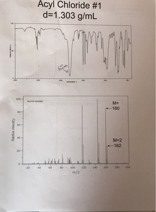 Determine the structure of the assigned acyl chloride. Find molecular ...