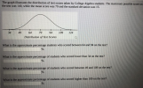 The graph illustrates the distribution of test scores taken by College ...